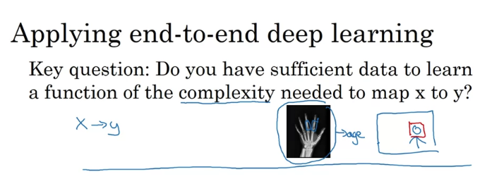 Structuring Machine Learning Projects | Jang Minjee
